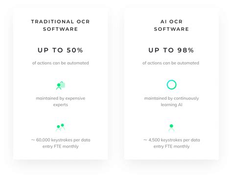 How Rossum Works Cognitive Data Capture Ml Ai Rossum