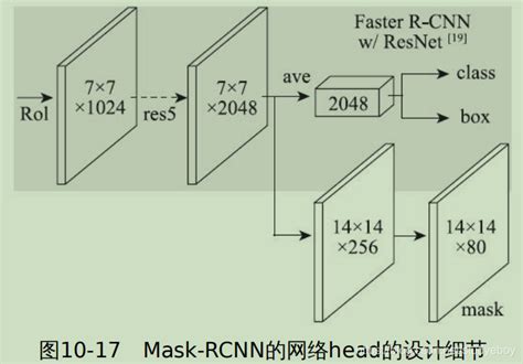 《深度学习与图像识别原理与实践》—读书笔记 深度学习与图像识别 原理与实践 [deep Learning And Image Recogniti Csdn博客