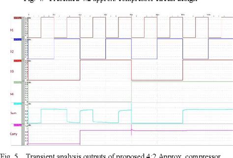 Figure 1 From Finfet Based Design Of An Energy Efficient 4 2 Approximate Compressor Semantic
