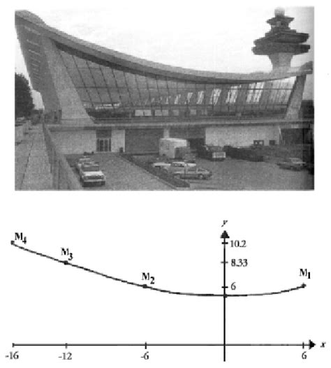 Analytical Description Of A Structure Contour A The Building Example