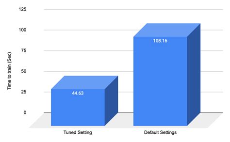 Run Distributed Ai Training On Openshift Roce Multi Node Ai Training On Red Hat Openshift