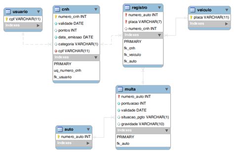Como Fazer Um Update Automático Após Um Insert Em Tabelas Sem Fk No Postgresql Stack Overflow