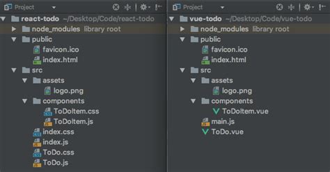 我用vue和react构建了相同的应用程序，这是他们的差异语言 And 开发sunil Sandhuinfoq精选文章
