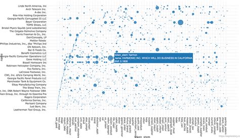 Quantifying Documents By Calculating Tf Idf In R Learn Data Science