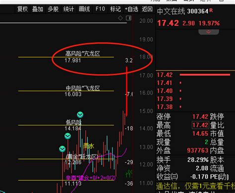 看副图。去年叫人家牛夫人。现在是小甜甜财富号东方财富网
