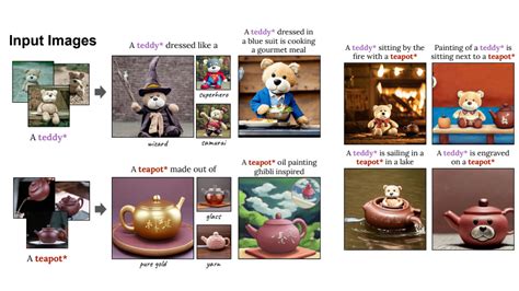 Key Locked Rank One Editing For Text To Image Personalization Research