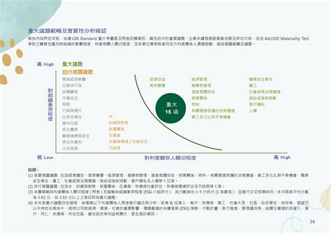 2021廣達永續報告書