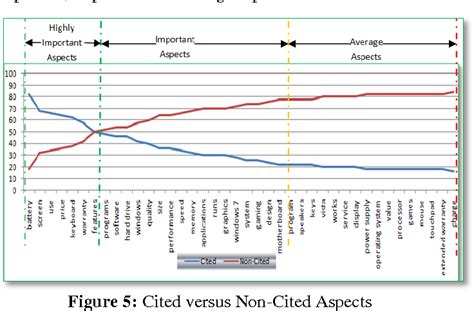 Figure 5 From A Collaborative Filtering Based Sentiment Analyzer To