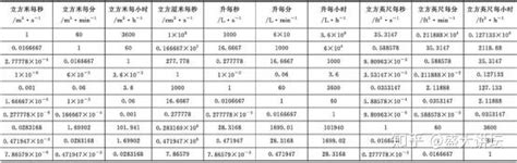 常用单位换算 知乎