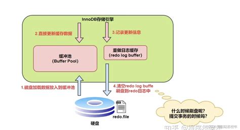 Undo、redo、bin Log和mvccmvcc Undo链清除 Csdn博客