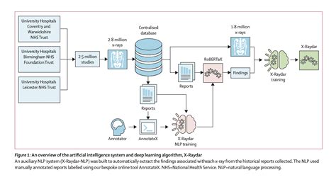 This Ai Paper Unveils X Raydar A Groundbreaking Open Source Deep N