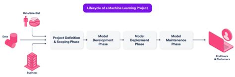 The Feature Engineering Guide Featureform