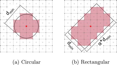 heaviside projection with manufacturing primitives every design