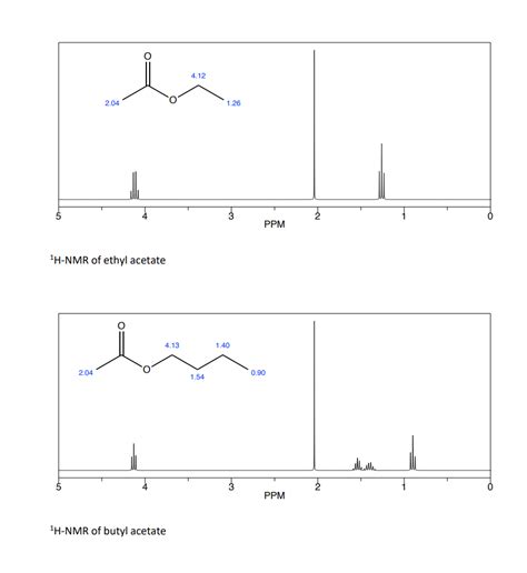 Solved Draw An Arrow From Each Hydrogen Of The Structure To Chegg