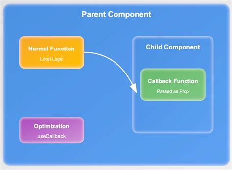 Grpc Vs Json Rpc Choosing The Right Rpc Protocol By Ngm44 Medium