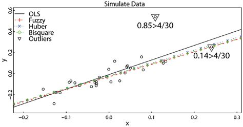 Since The Matrix D Is Positive Semidefinite We Add It Up To A Scalar