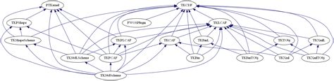 Open CASCADE Technology Module ApplicationFramework