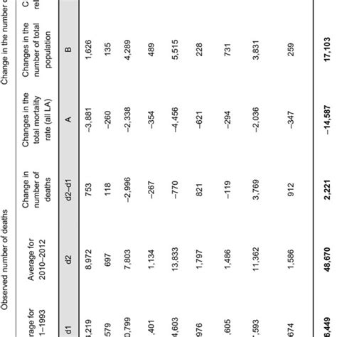 Stepped Care Model Developed By Nice Download Scientific Diagram
