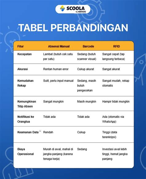 Mengenal Aplikasi Absensi Siswa Berbasis Rfid