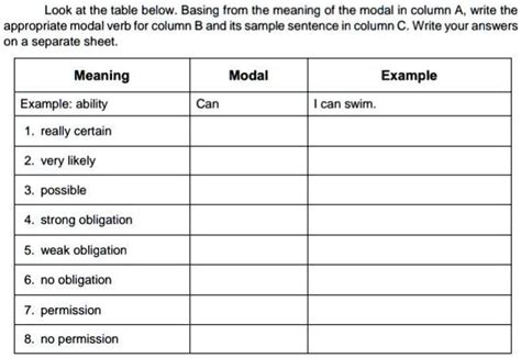 solved look at the table below basing from the meaning of the modal