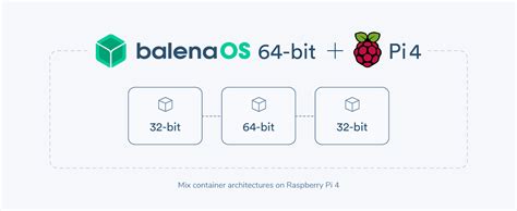 Run Mixed Architecture Apps On Bit BalenaOS For Pi
