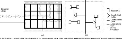 Figure 3 From An Efficent Clustering Algorithm For Low Power Clock Tree Synthesis Semantic Scholar