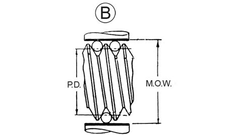 Pursuing Pitch Diameter 2014 06 02 Quality Magazine