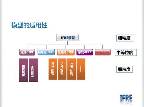 P2p金融评分卡模型itil之家pdf Itil之家文库知识中心 P2p金融评分卡模型itil之家pdf Itil之家文库知识中心