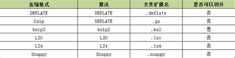 Java压缩算法性能比较lz4压缩解压 Java 三方包性能调研对比 Csdn博客 Java压缩算法性能比较lz4压缩解压 Java 三方包性能调研对比 Csdn博客