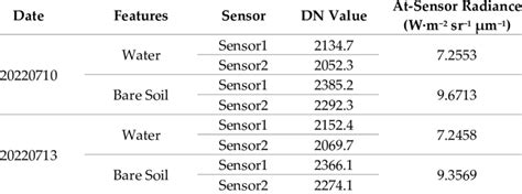 Zy1 02e And Thermal Ir Camera Parameters Download Scientific Diagram