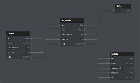GitHub Iamcemplon1 Car Management Dashboard