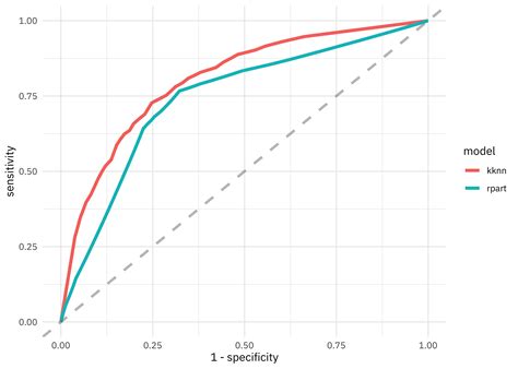 Tidytuesday Hotel Bookings And Recipes R Bloggers