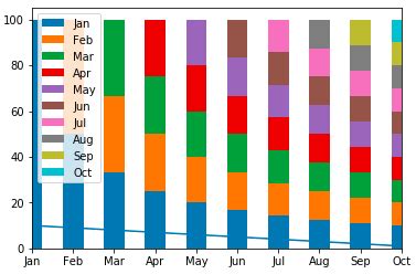 Python Add Secondary Y Axis Stack Overflow