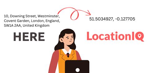 Switching To Locationiqs Forward Geocoding Api A Practical Guide For Those Seeking
