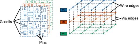 Figure 1 From Fastgr Global Routing On Cpugpu With Heterogeneous Task Graph Scheduler