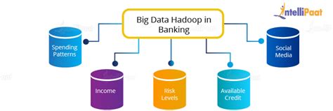 Hadoop Tutorial A Step By Step Guide For Beginners