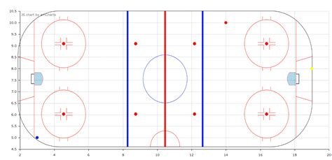 Is It Possible To Put A Background Image In An Amchart Xy Chart Only Over The Grid With Css