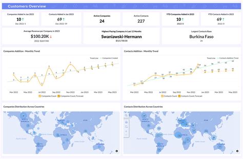 Advanced Analytics And Reporting For Teamwork Crm Using Zoho Analytics
