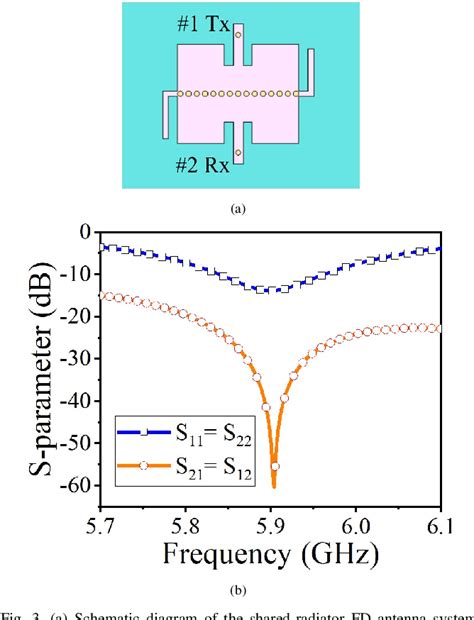 Figure 1 From Experimental Demonstration Of Si Cancellation In A Co