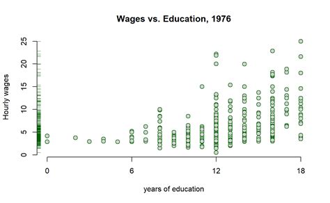 Introductory Econometrics Wooldridge Answers Kittylockq