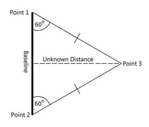 How Gps Receivers Work Trilateration Vs Triangulation Gis Geography