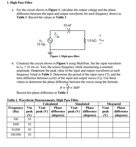 Solved 1 High Pass Filter A For The Circuit Shown In