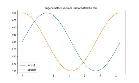 Matplotlib 图例大小设置：全面指南与实用技巧极客笔记
