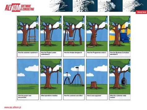 Domain Driven Design Introduction Ppt