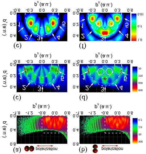 Color Online A And B Experimental Results For The Parallel And