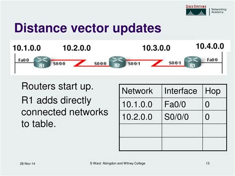 Ppt Distance Vector Routing Powerpoint Presentation Free Download Id 6998388