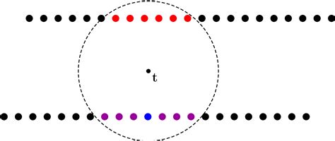 Figure 1 From Solving The Closest Vector Problem In 2n Time The