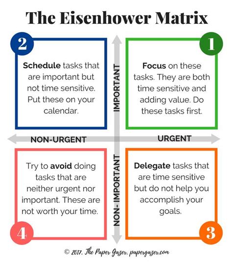 Eisenhower Matrix Template Free Using The Tool Youll Divide Your