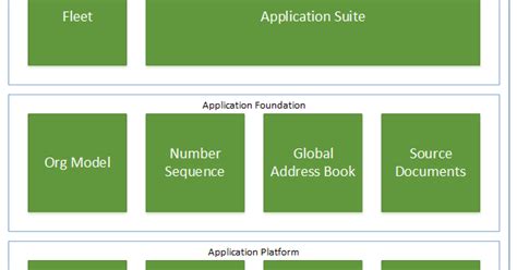 Learn Basics Of AX D365 FO Dynamics 365 For Finance And Operations