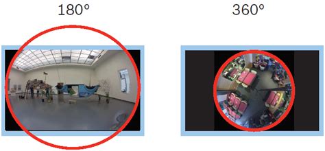 What Is The Difference Between A 180 And 360 Degree Single Imager